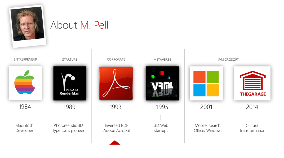 M. Pell | FUTURISTIC DESIGN, INC.